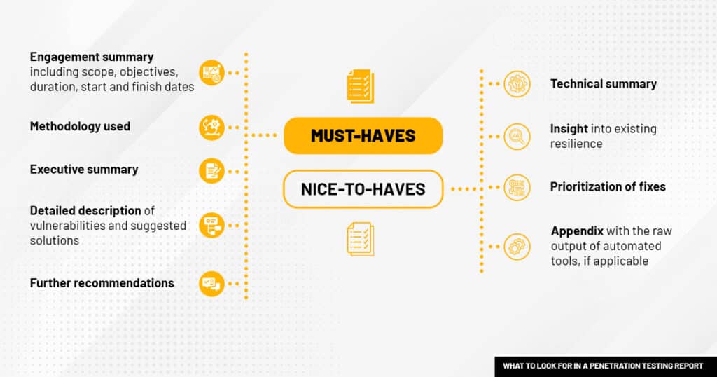 Inside A Penetration Testing Report: What You Should Expect