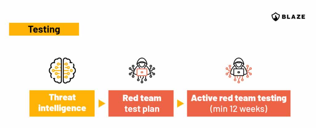 Threat-Led Penetration Testing For DORA - How Does It Work?