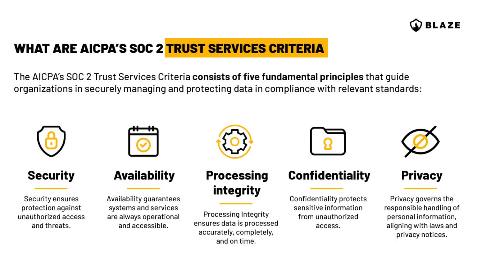 SOC 2 Penetration Testing Requirements Explained
